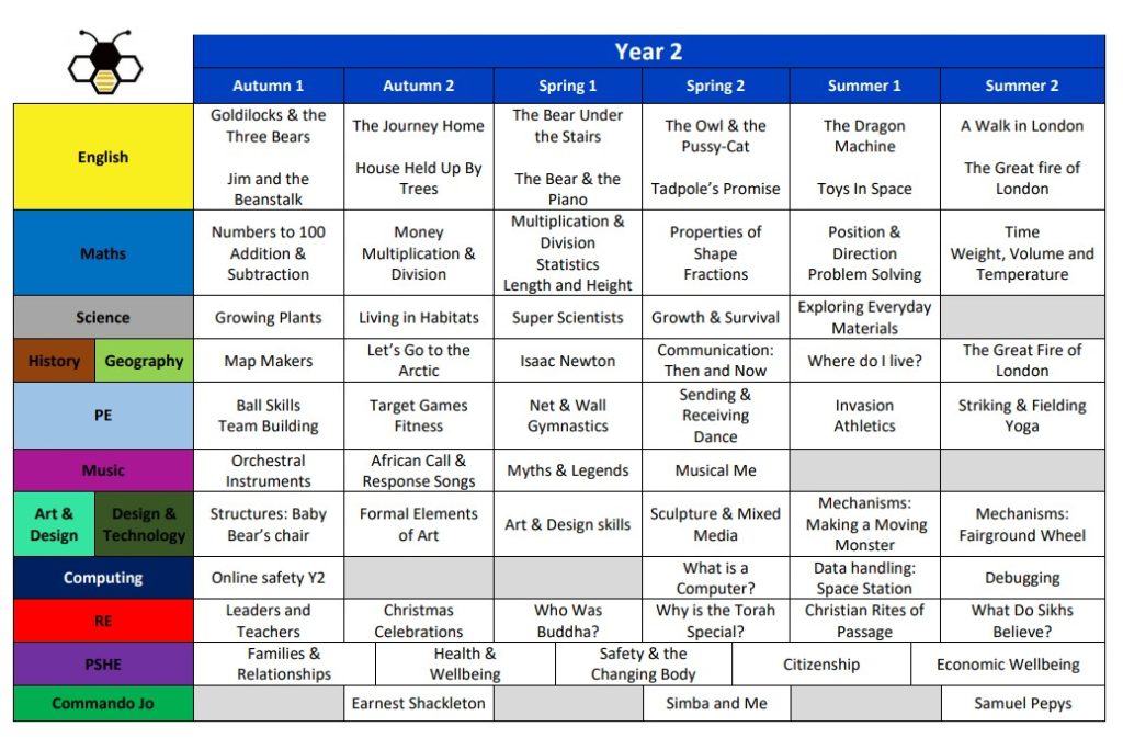Year 2 - Boney Hay Primary Academy